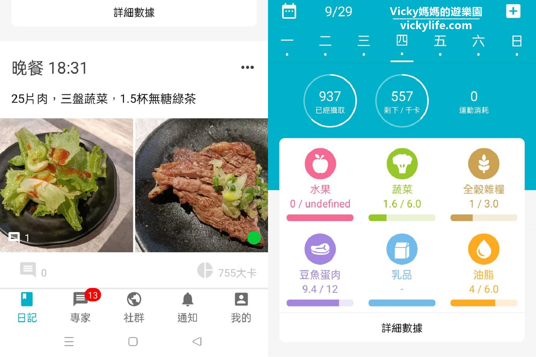還我好身材！Cofit 最瞭解您身體的營養師：FLC精準控醣瘦身計劃讓我腰圍少7吋 @Vicky 媽媽的遊樂園